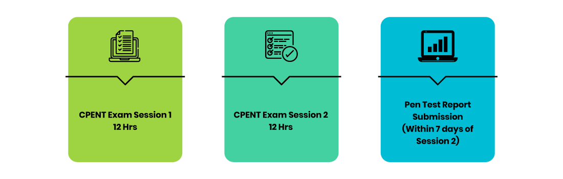Certified Penetration Testing Professional (CPENT) - 66 Training